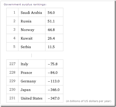 Interesting Wolfram Alpha statistics | Applied Abstractions
